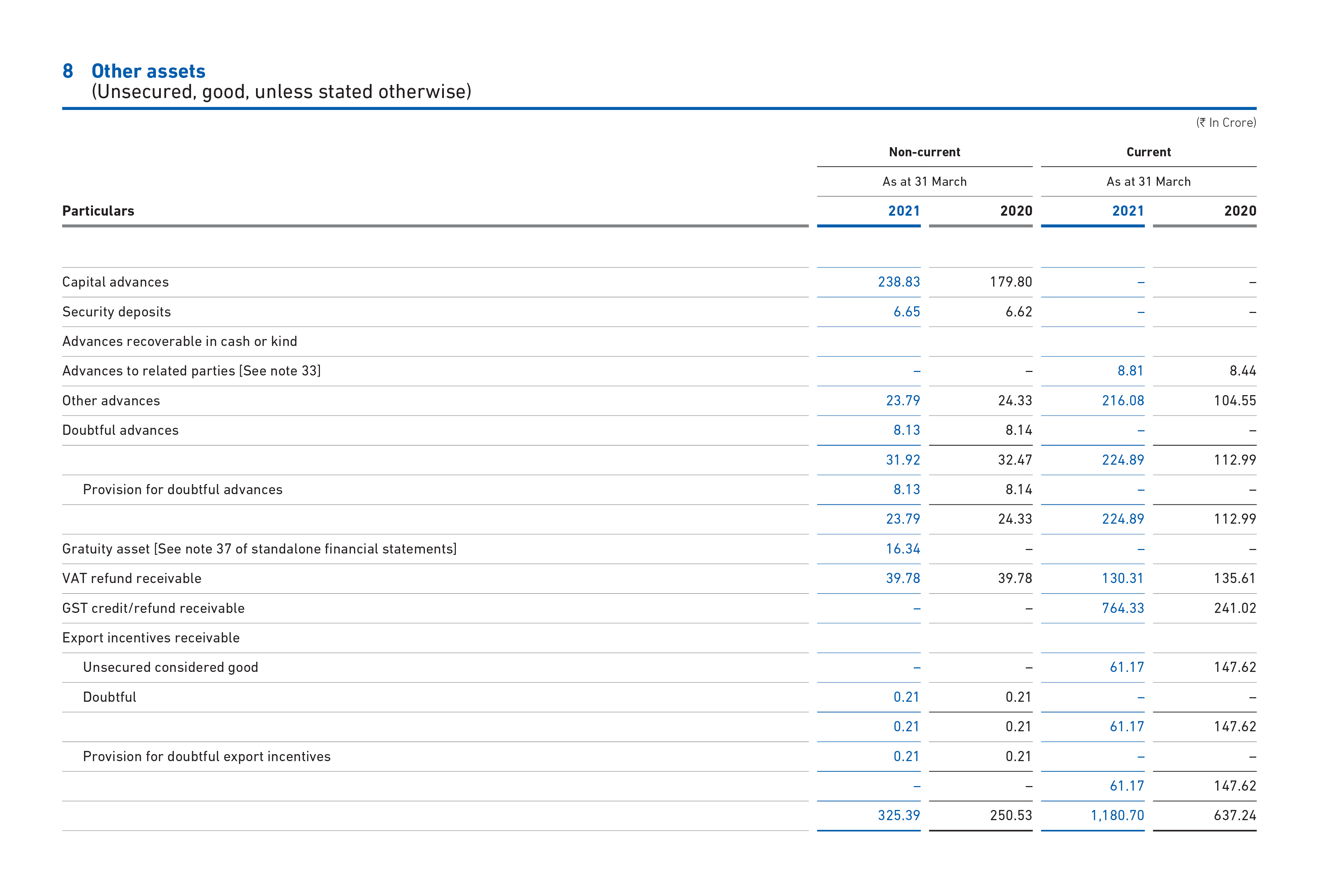 Notes to consolidated financial statements - Annual Report 2021