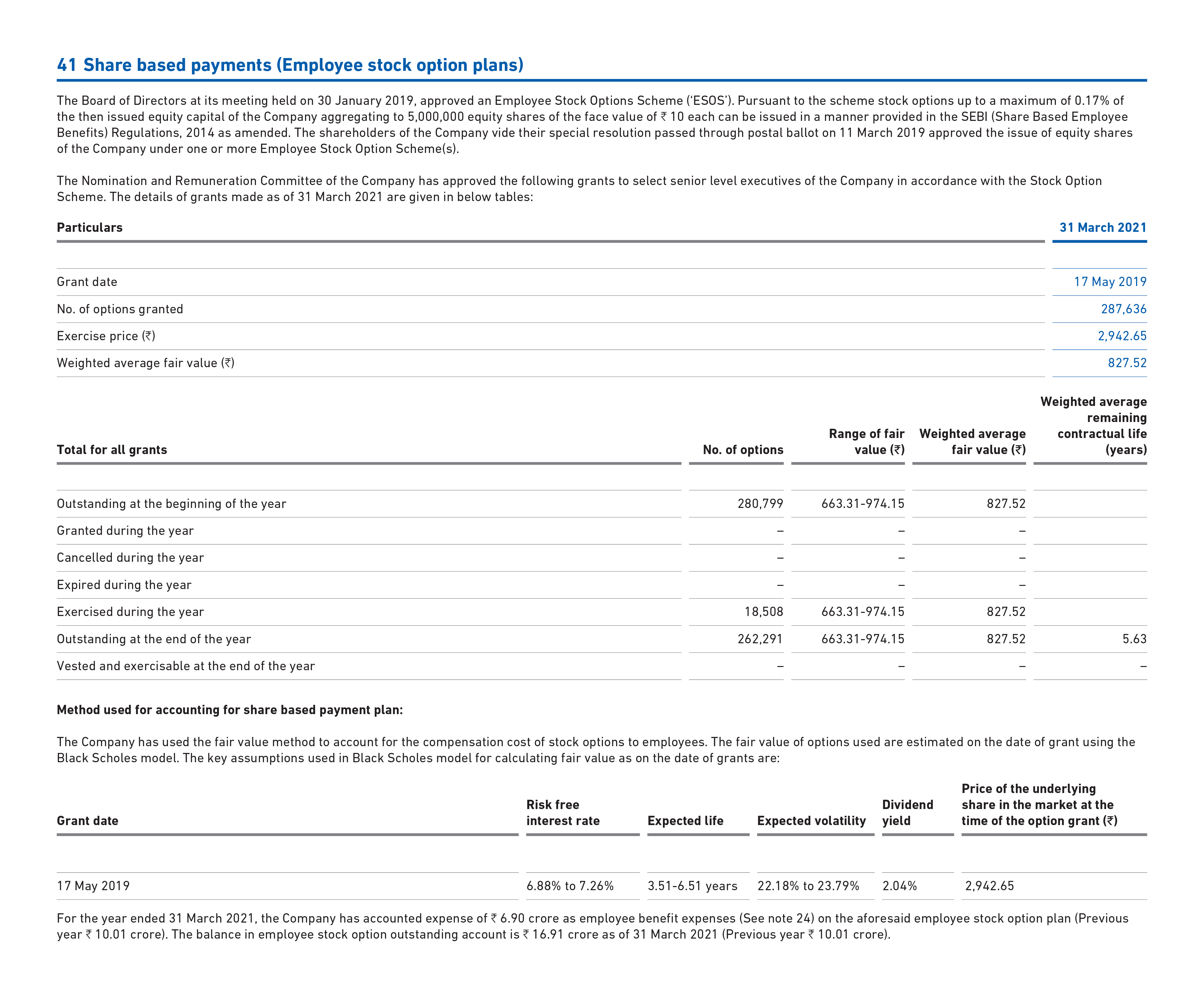Notes to standalone financial statements - Annual Report 2021