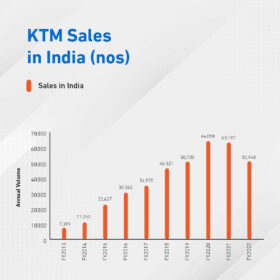Bajaj Auto - Annual Report 2022