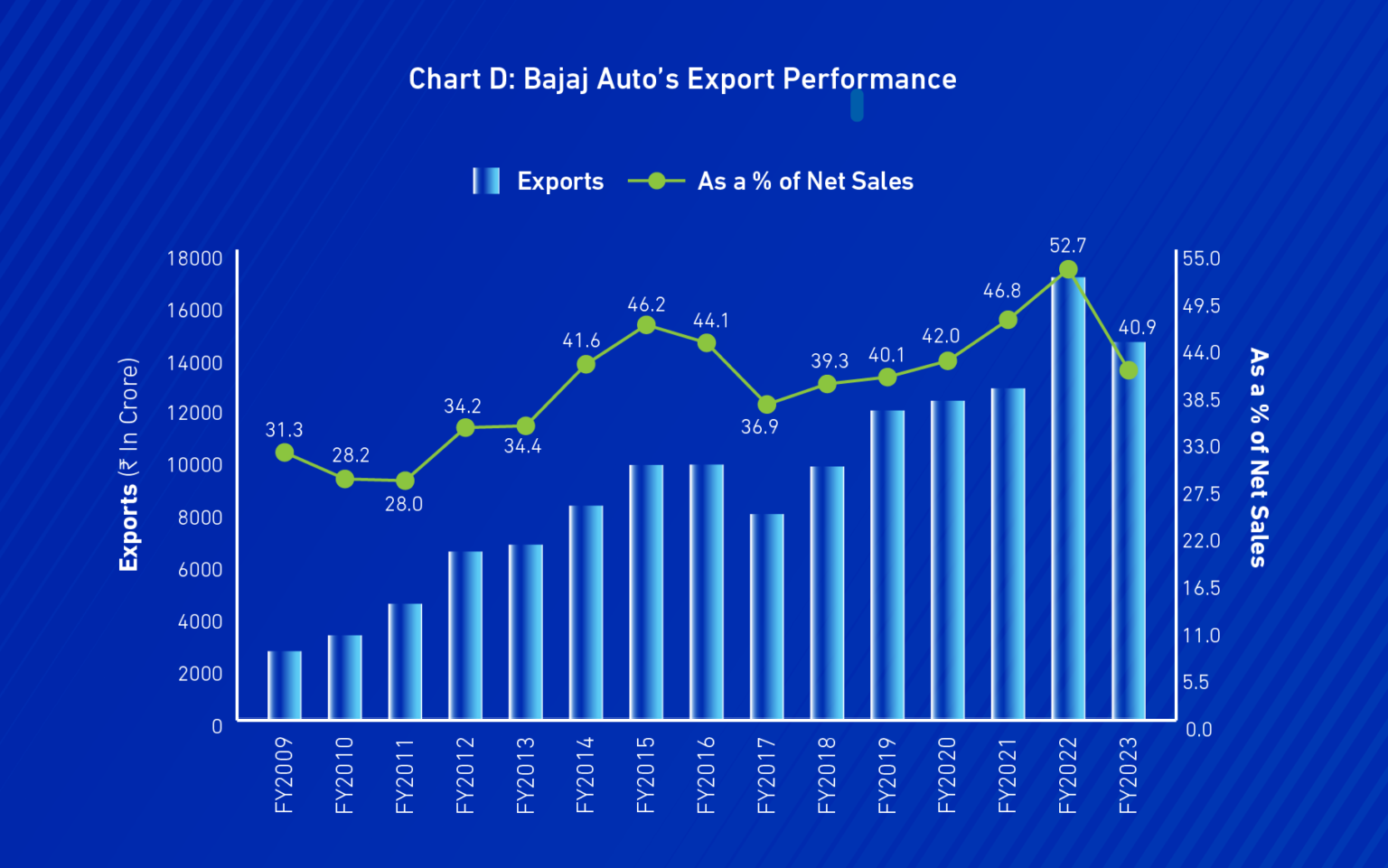 Annual Report 2023